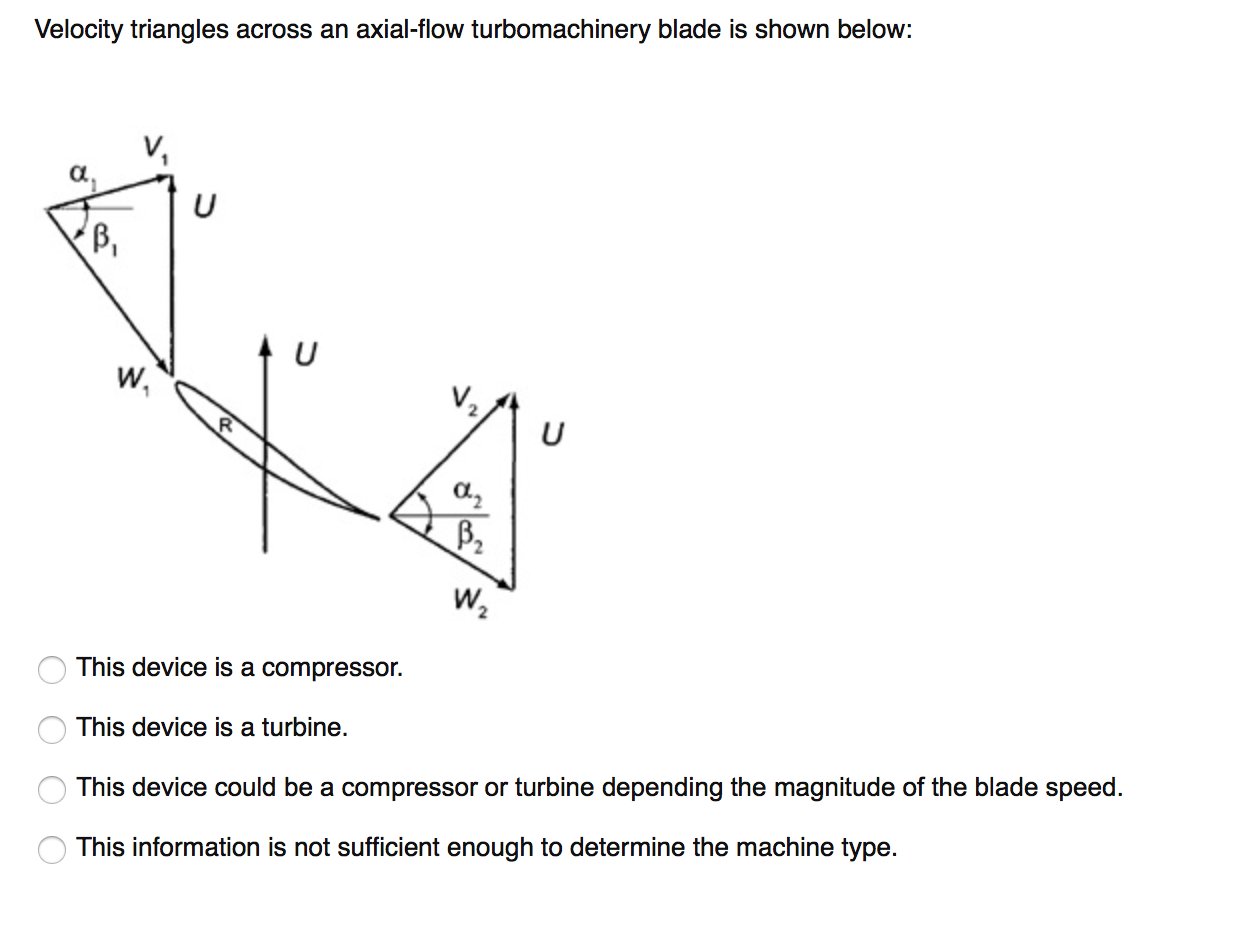 Solved Velocity triangles across an axial-flow | Chegg.com