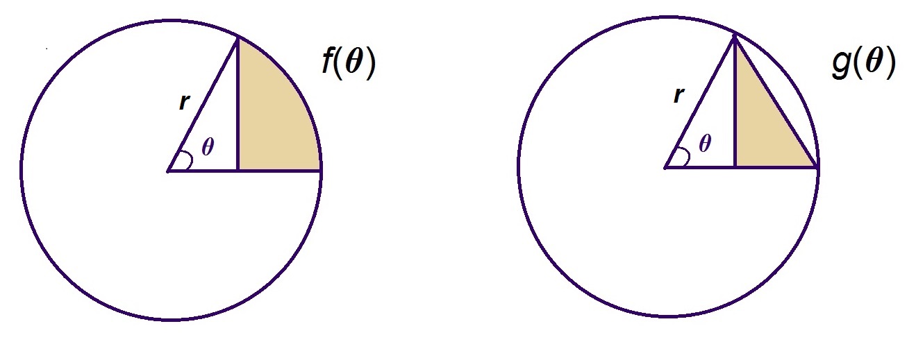 Solved Start with a circle of radius r=7. ﻿Form the two | Chegg.com