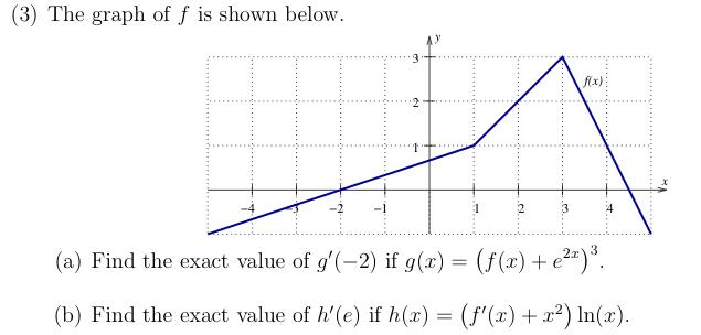Solved (3) The graph of f is shown below. (a) Find the exact | Chegg.com