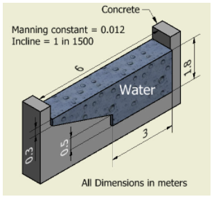 Solved A smooth lined concrete channel with the | Chegg.com