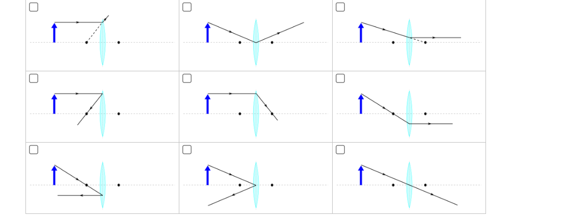 Solved An object is placed in front of a thin converging | Chegg.com
