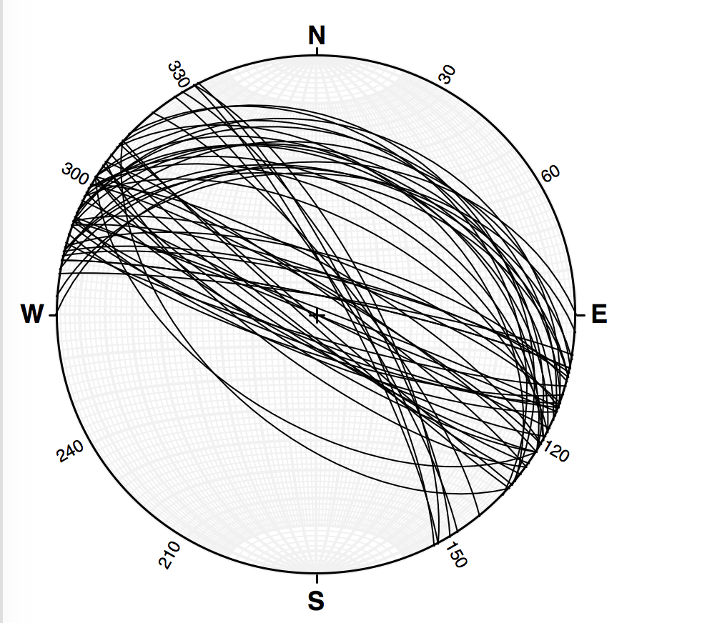 Solved Structural Geology Lab – Stereonet Analysis this is a | Chegg.com