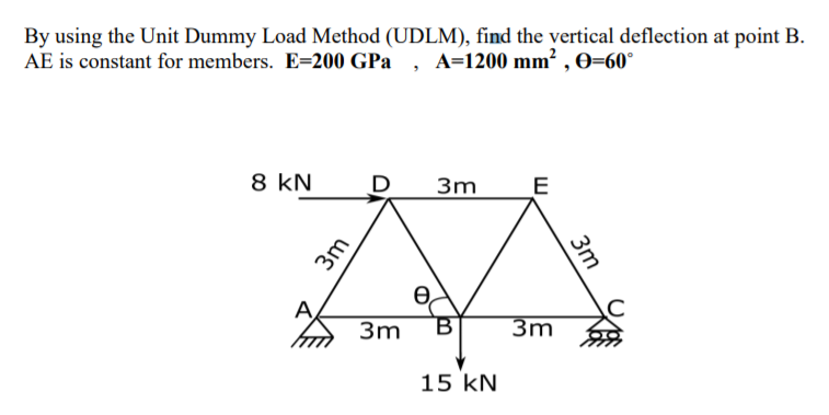 Solved By using the Unit Dummy Load Method (UDLM), find the | Chegg.com