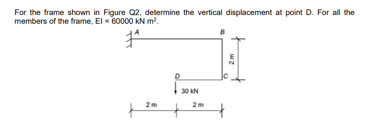 Solved For the frame shown in Figure Q2, determine the | Chegg.com