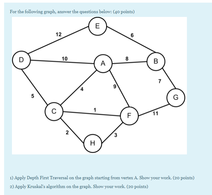 Solved For the following graph, answer the questions below: | Chegg.com