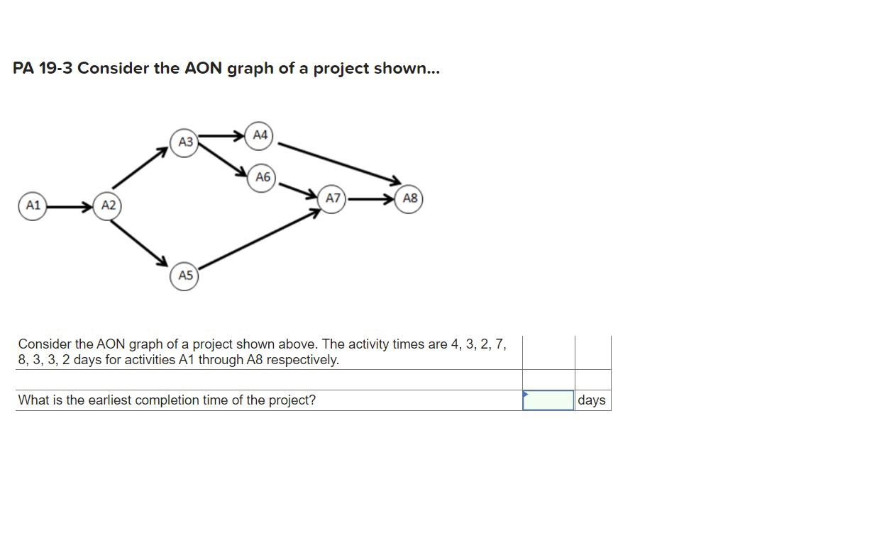 Solved PA 19-3 Consider the AON graph of a project shown... | Chegg.com