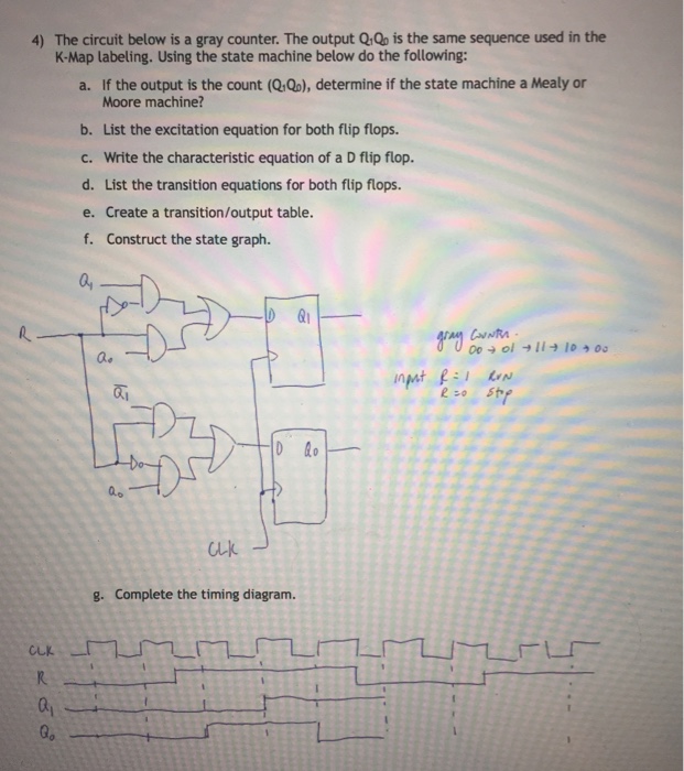 Solved The circuit below is a gray counter. The output | Chegg.com