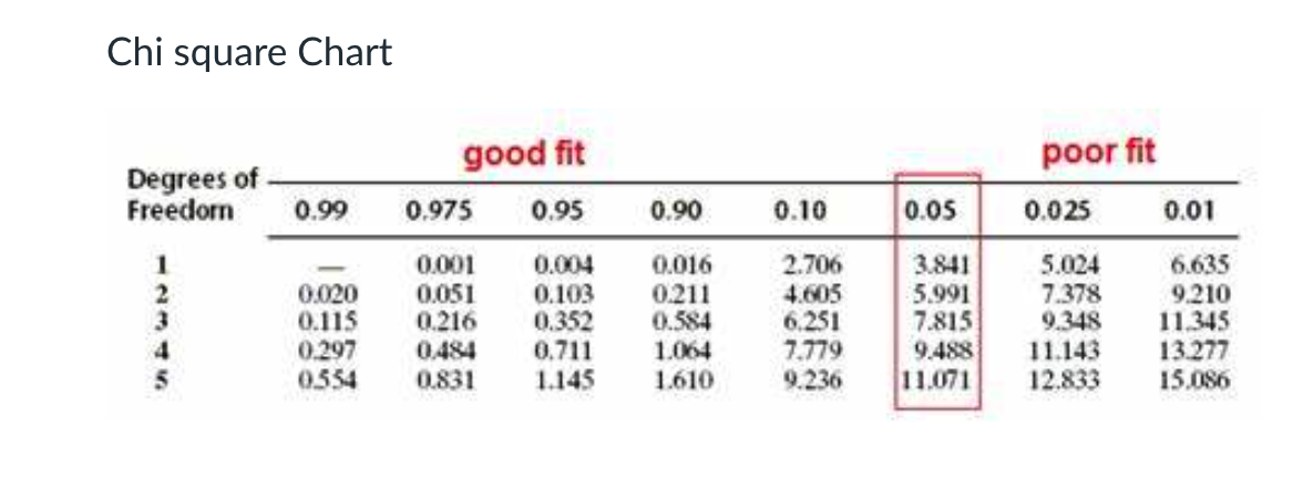 LAB 2: MONOHYBRID CROSS You may realize that choosing | Chegg.com