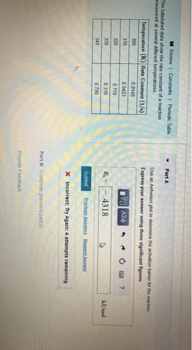 Solved Review 1 Constants 1 Periodic Table PartA The | Chegg.com