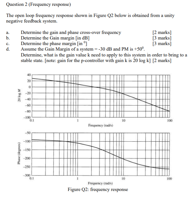 Solved Question 2 (Frequency response) The open loop | Chegg.com