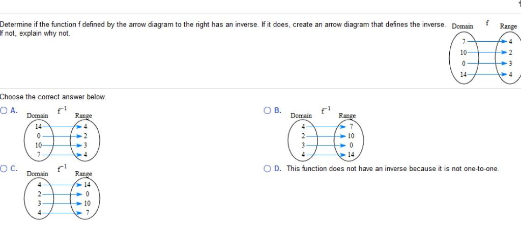 Solved f Range Determine if the function f defined by the | Chegg.com