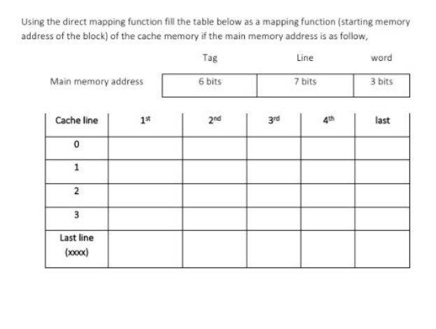 Solved Using the direct mapping function fill the table | Chegg.com