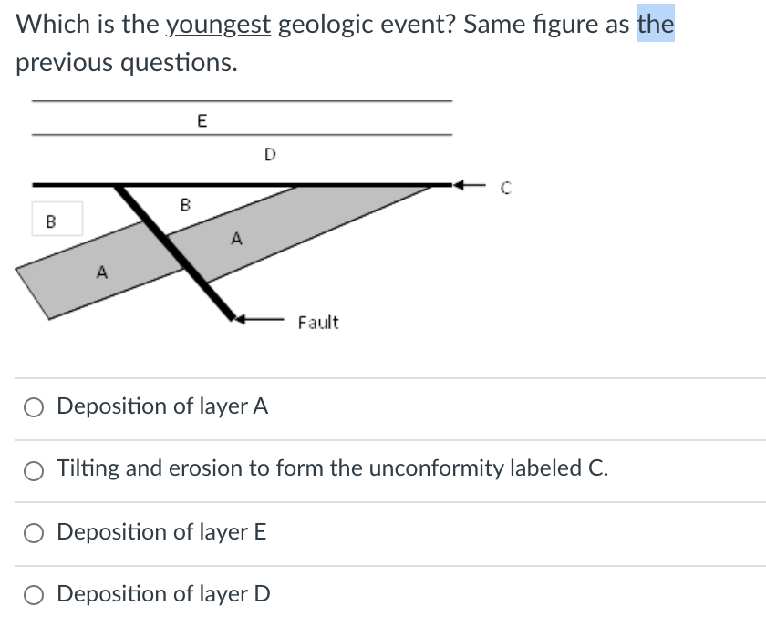 Solved Which is the youngest geologic event? Same figure as | Chegg.com