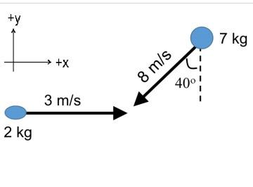 Solved A collision between a 2 kg object and a 7 kg object | Chegg.com