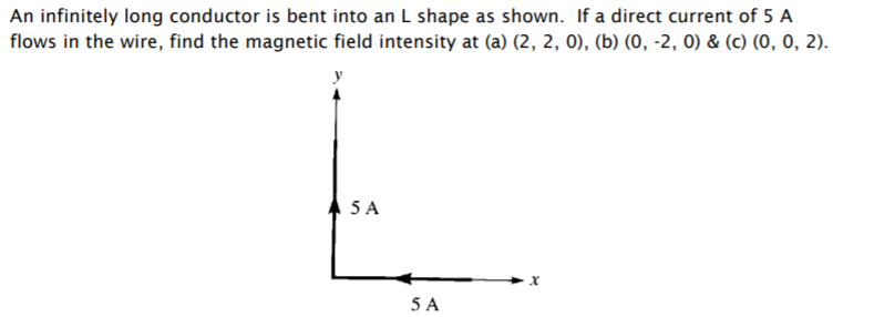 Solved An infinitely long conductor is bent into an L shape | Chegg.com