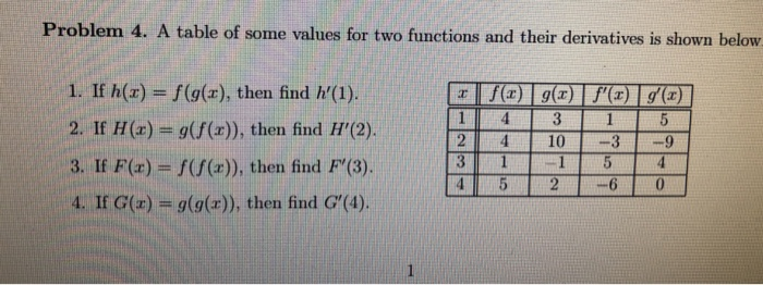 Solved Problem 4. A table of some values for two functions | Chegg.com