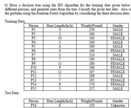 Solved b) Draw a decision tree using the ID3 algorithm for | Chegg.com