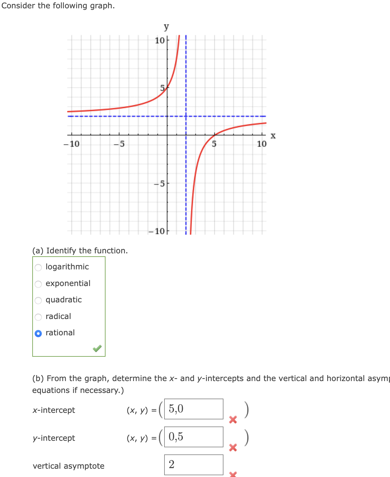 Solved Consider the following graph.(a) ﻿Identify the | Chegg.com