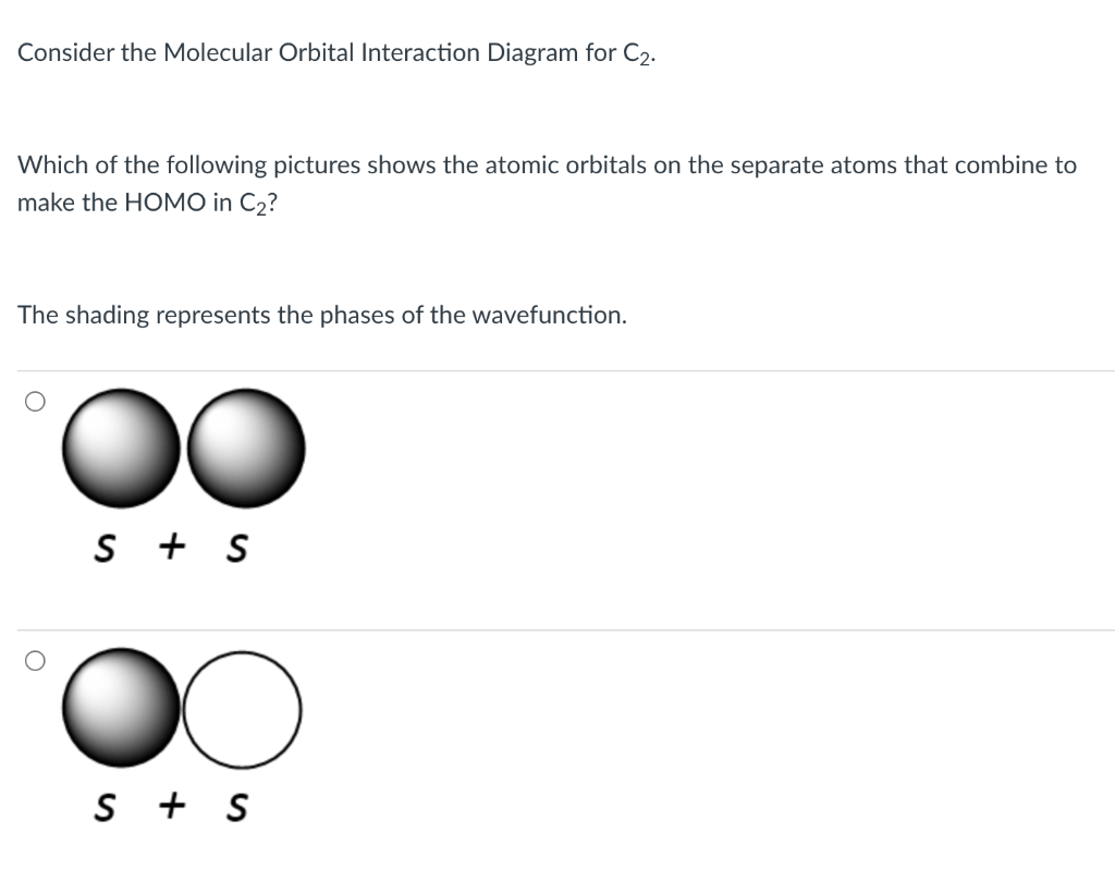 Solved Consider the Molecular Orbital Interaction Diagram | Chegg.com