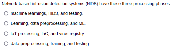 Solved Network-based intrusion detection systems (NIDS) have | Chegg.com