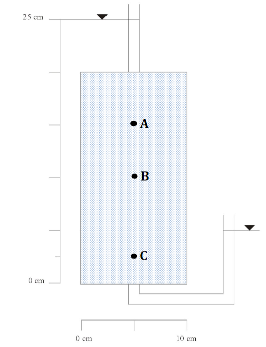 Solved A column (see figure on following page) is filled | Chegg.com