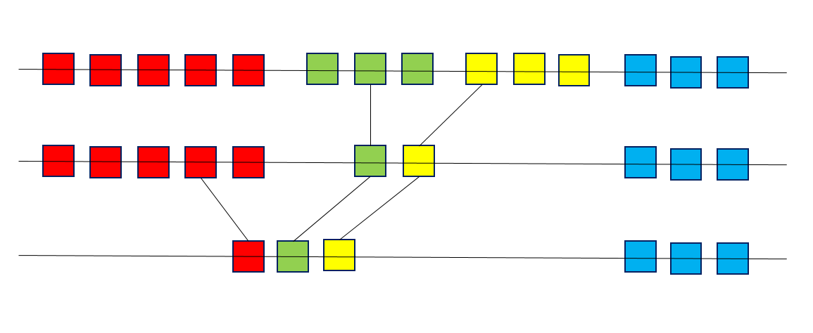 Solved Depict the product of the V(D)J Recombination | Chegg.com