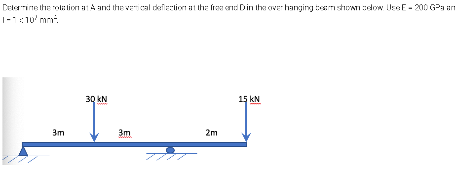Solved Solve The Problem Using Double Integration 5099