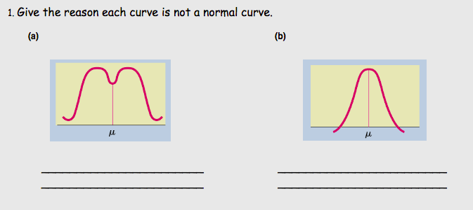 Solved 1. Give the reason each curve is not a normal curve. | Chegg.com