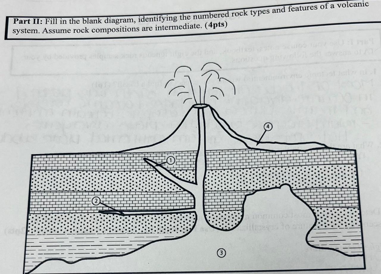Solved Part II: Fill in the blank diagram, identifying the | Chegg.com