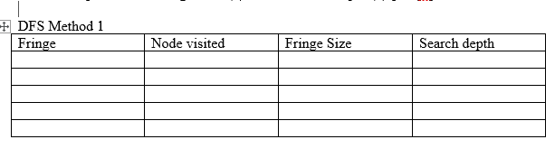 Solved DFS Method 1 \begin{tabular}{|l|l|l|l|} \hline | Chegg.com