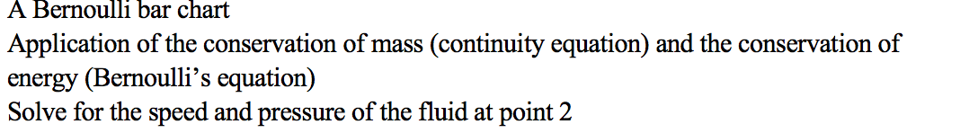 Solved A Bernoulli bar chart Application of the conservation | Chegg.com