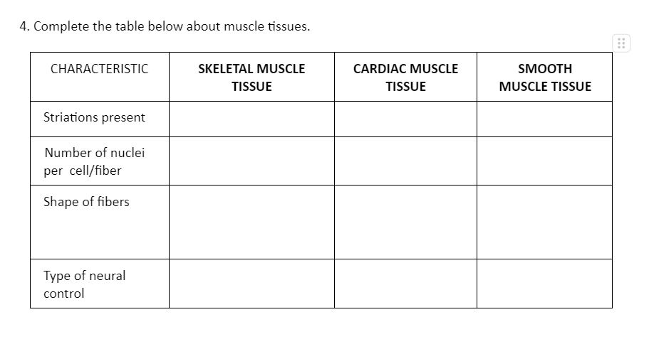 Solved 4. Complete the table below about muscle tissues. | Chegg.com