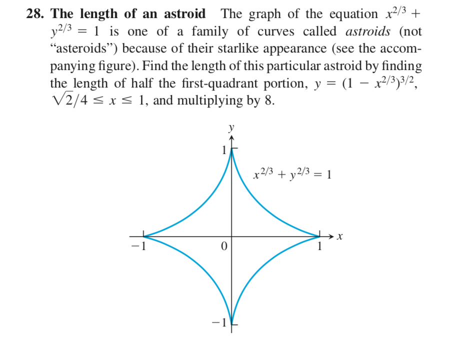 Solved 28. The length of an astroid The graph of the | Chegg.com