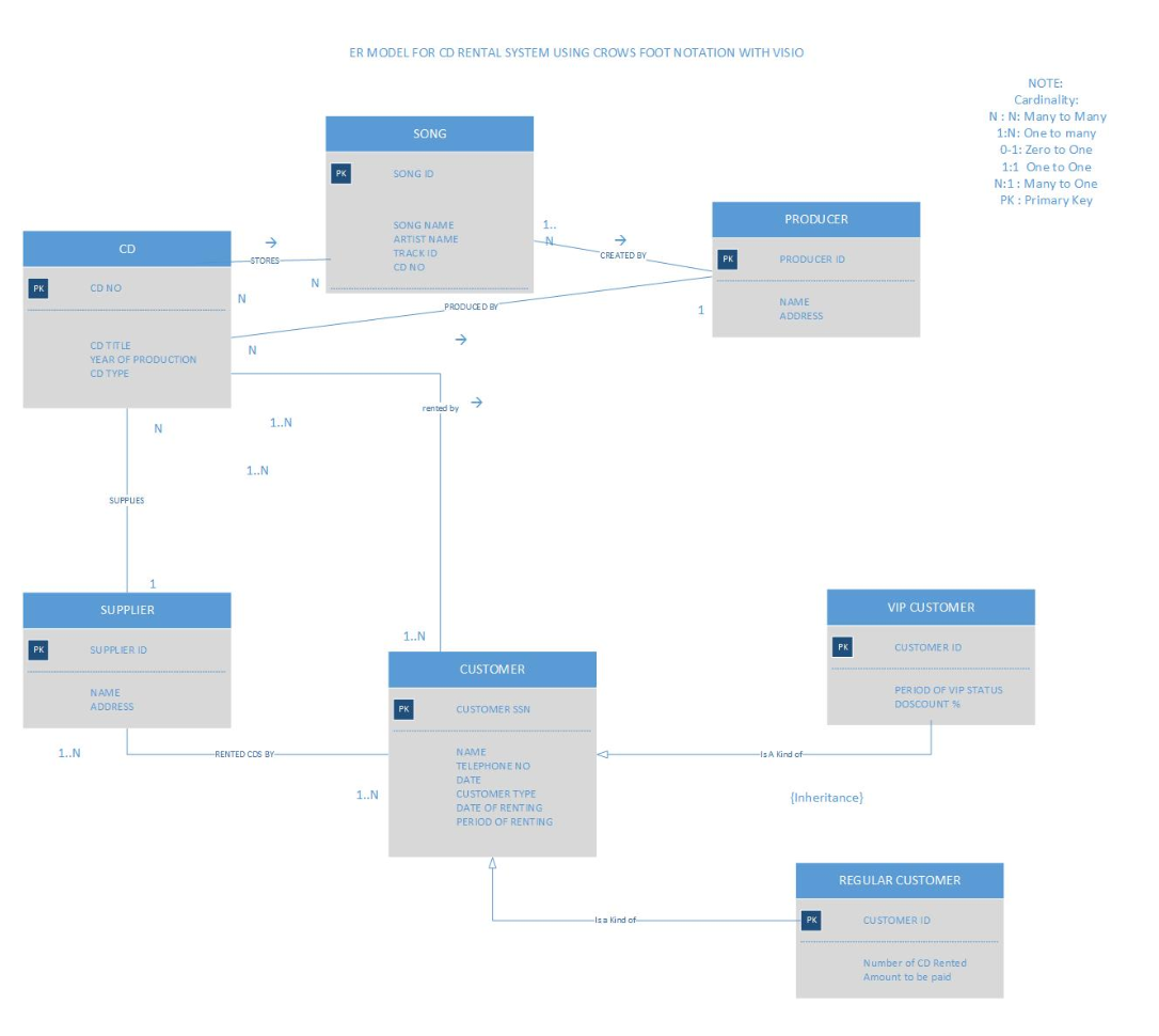 supplier table: create table supplier (supplier_id | Chegg.com
