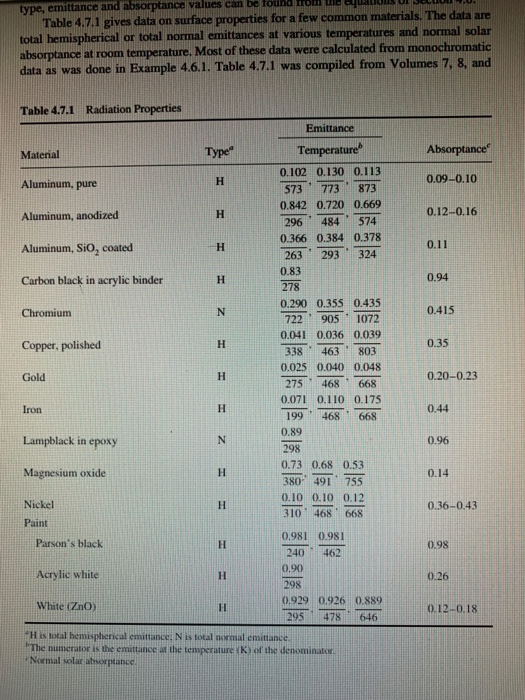 Solved Compute the equilibrium temperature of a thin, | Chegg.com