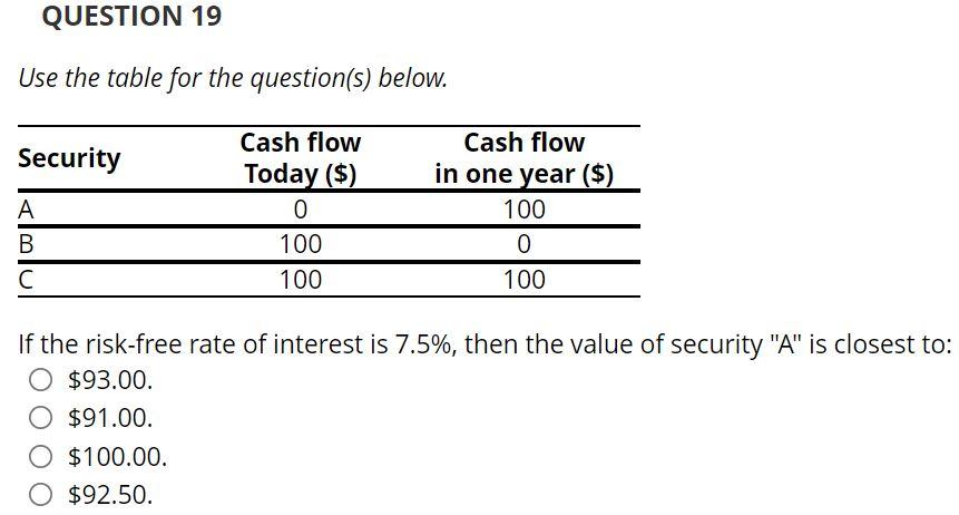 Solved QUESTION 19 Use the table for the question(s) below. | Chegg.com