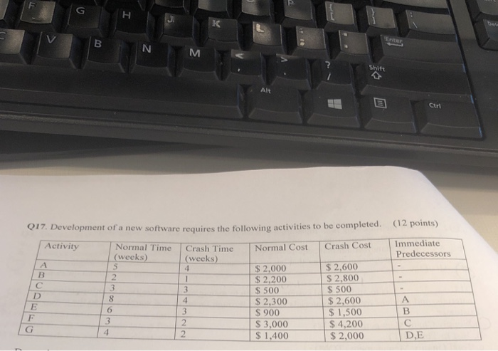 Solved Shift Alt Ctri (12 points) Immediate Predecessors | Chegg.com Solved Shift Alt Ctri (12 points) Immediate Predecessors | Chegg.com