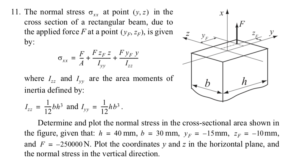 Solved 11. The normal stress ơxx at point (y, z) In the | Chegg.com