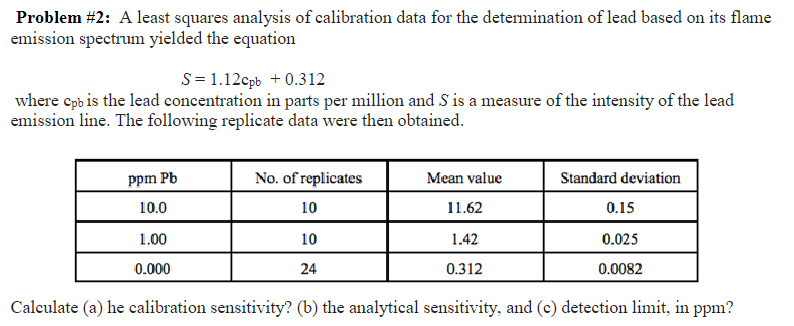 Solved Problem #2: A least squares analysis of calibration | Chegg.com