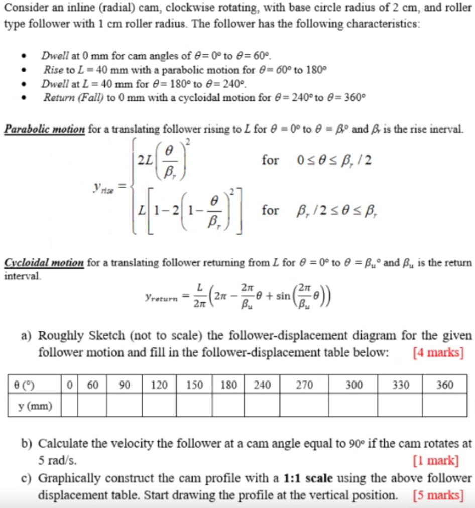 Consider an inline (radial) cam, clockwise rotating, | Chegg.com