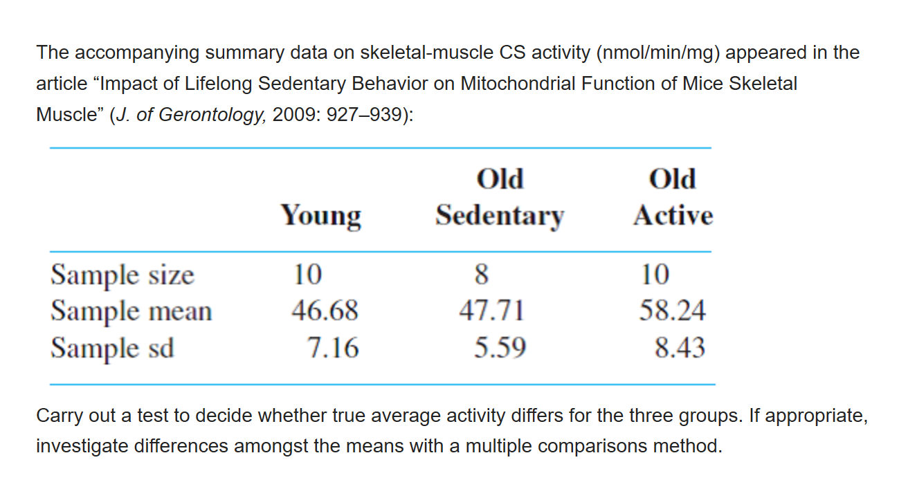 Solved The accompanying summary data on skeletal-muscle CS | Chegg.com