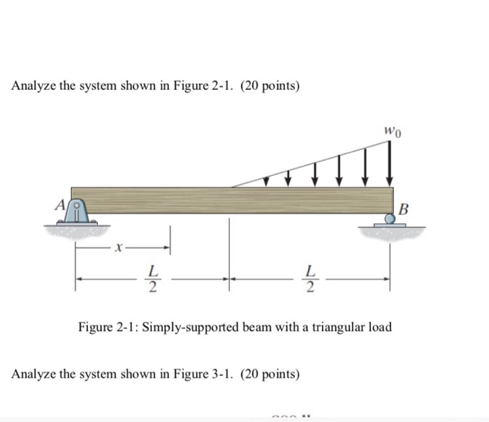 Solved Analyze the system shown in Figure 2-1. (20 points) | Chegg.com