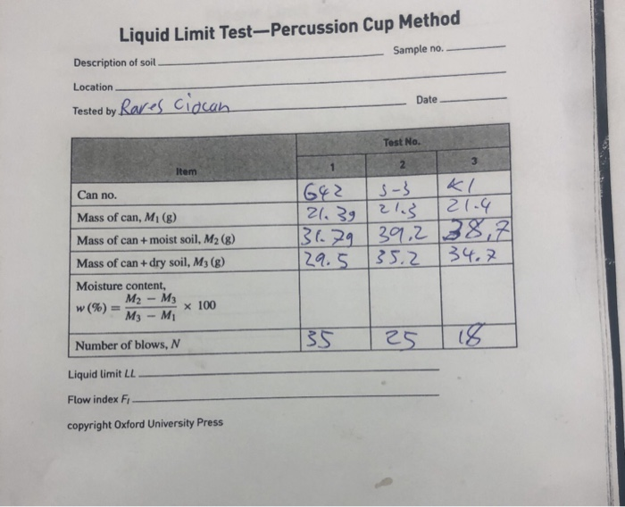 Solved Liquid Limit Test-Percussion Cup Method Sample no. | Chegg.com