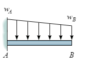 Solved A beam is loaded as shown, where wA= 4.8 kN/m and wB | Chegg.com
