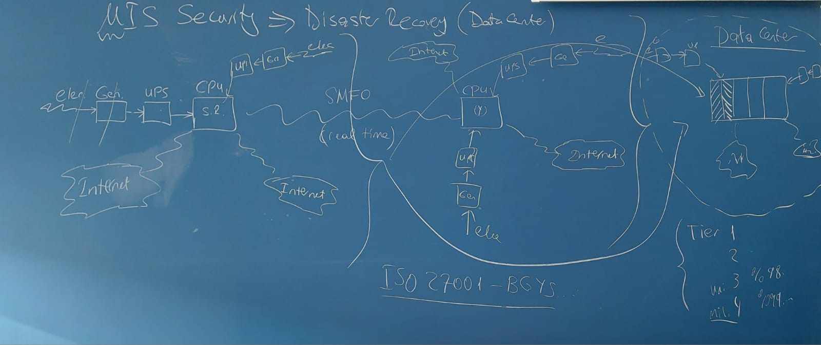 Solved I have an example for a system analysis and design | Chegg.com