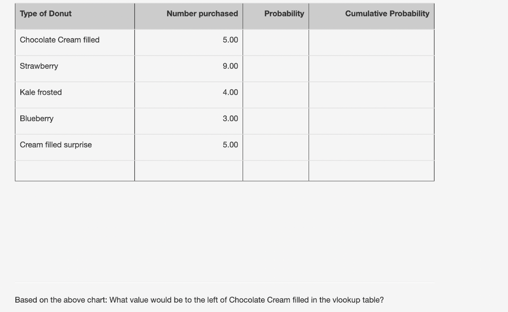 solved-answer-format-percentage-round-to-0-decimal-places-chegg