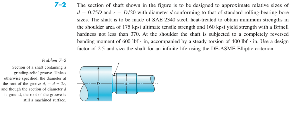 Solved 7-2 The section of shaft shown in the figure is to be | Chegg.com