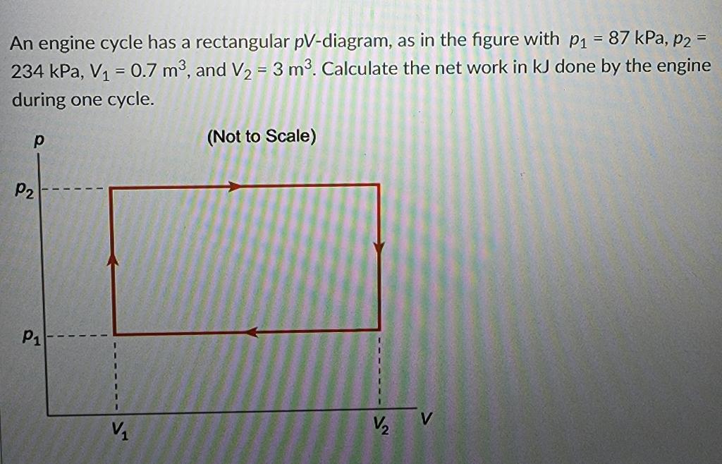Solved = An engine cycle has a rectangular pV-diagram, as in | Chegg.com