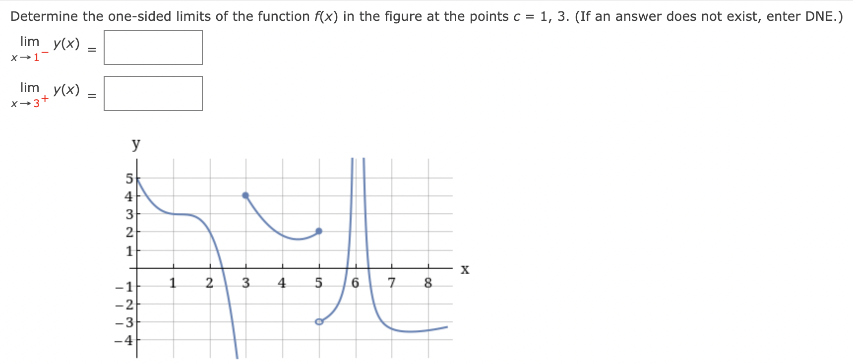 Solved Determine the one-sided limits of the function f(x) | Chegg.com