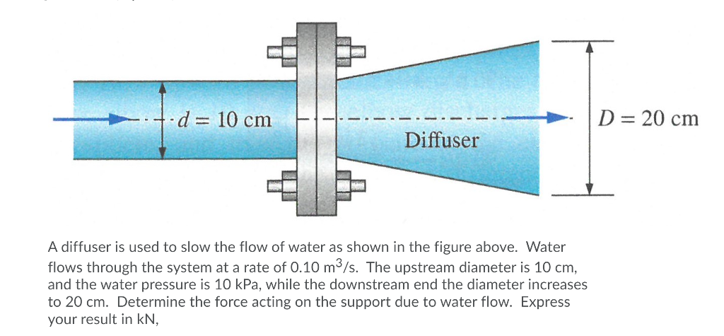 Solved d = 10 cm D = 20 cm Diffuser A diffuser is used to | Chegg.com